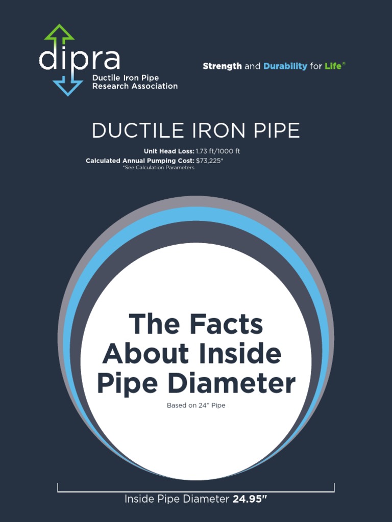 HDPE (DR 11) PVC (DR 18) Steel/Ccp Ductile Iron Pipe: The Facts About ...