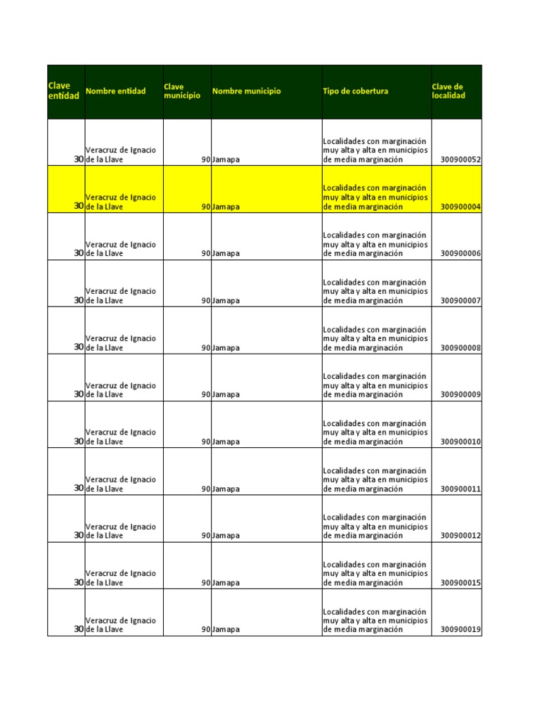 Claves INEGI de Municipios y Localidades | PDF | Gobierno | Science