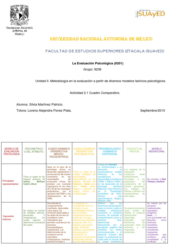 Cuadro Comparativo Act2 1 La Evaluacion Psicologica PDF | PDF | Comportamiento | Carné de identidad