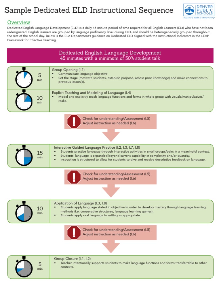 Dedicated ELD Instructional Sequence Guide | PDF | English As A Second ...