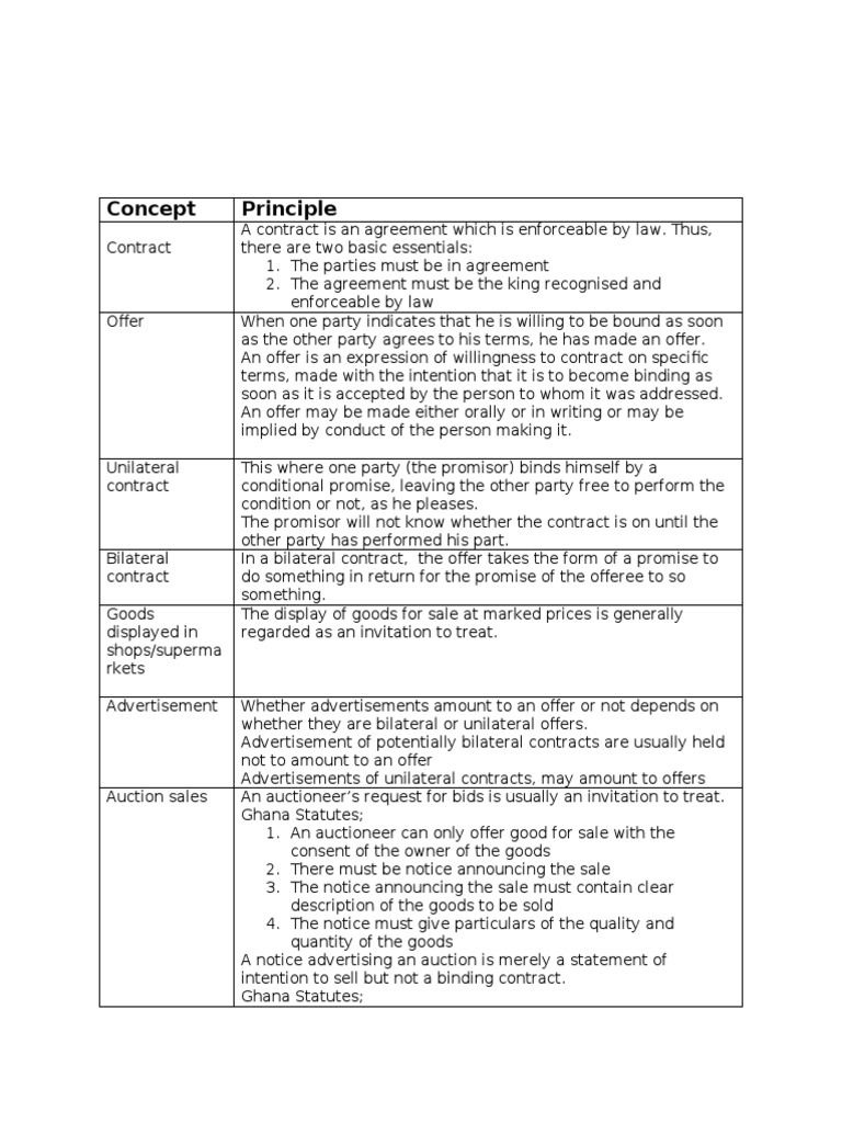 Contract Principles | PDF | Offer And Acceptance | Auction
