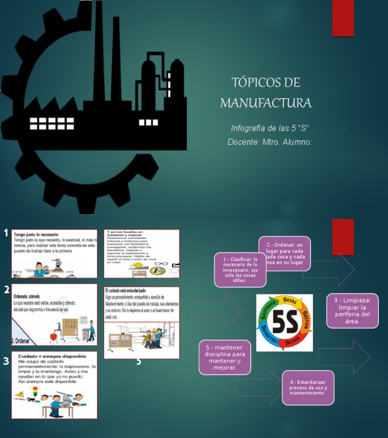 Infografía Con El Método 5s 5s PNG Imágenes Y Dibujos Con Fondo