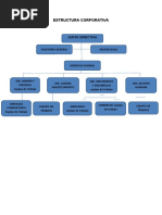 Organigrama Empresa LEGO | PDF