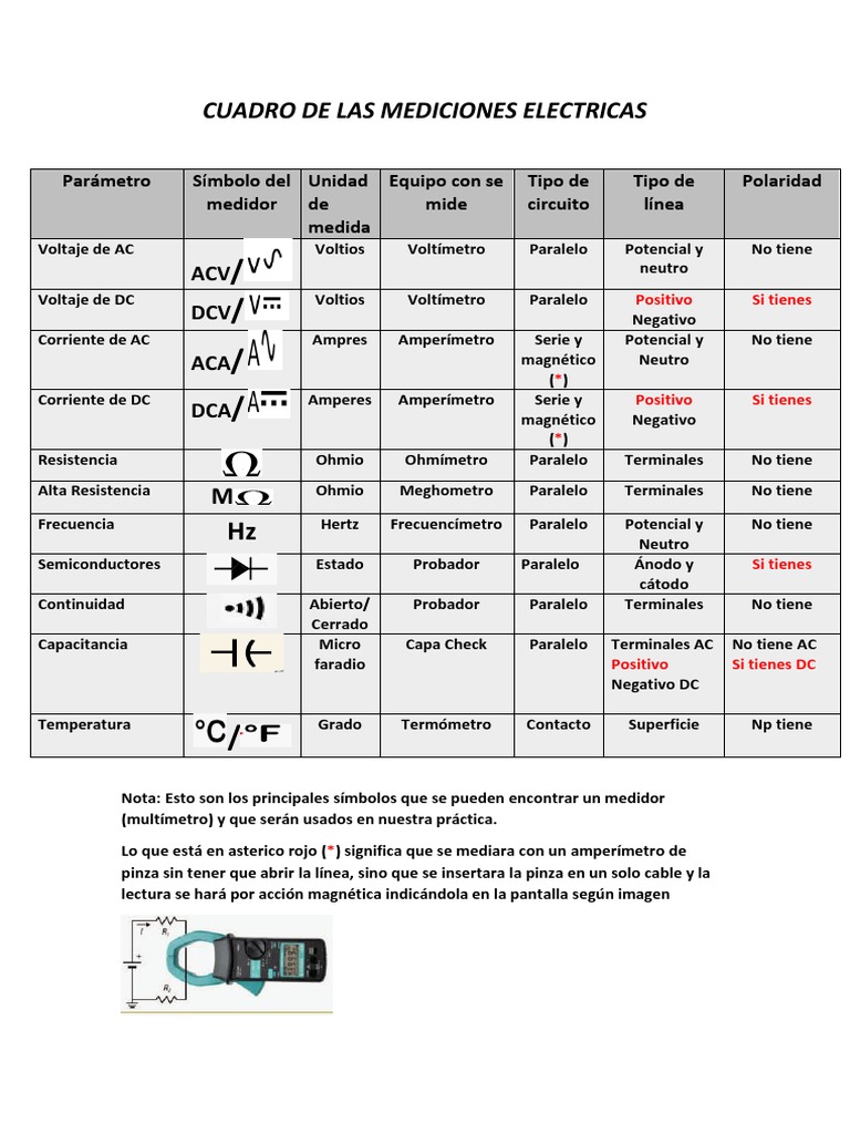 Cuadro de Las Mediciones Electricas | PDF | Corriente eléctrica | Fuerza