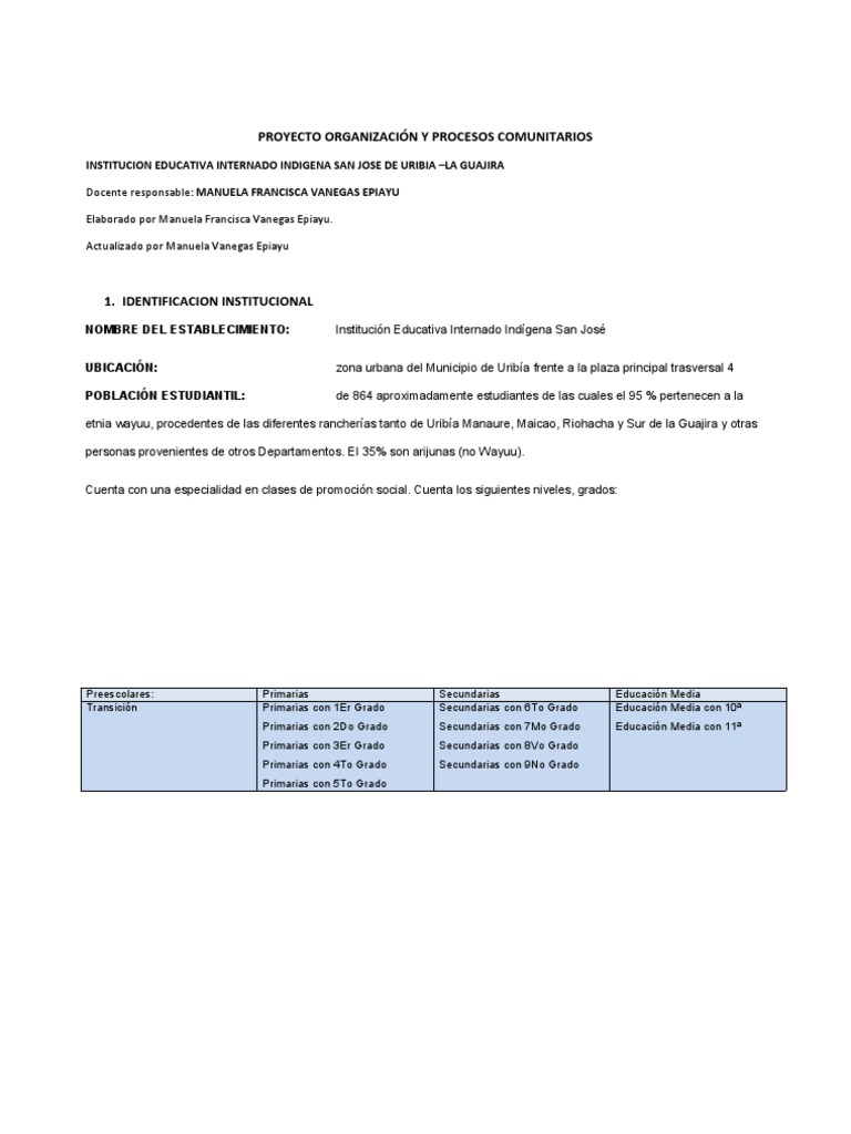 Malla Curricular de Cultura Lengua Organización y Procesos Comunitarios | PDF | Evaluación ...