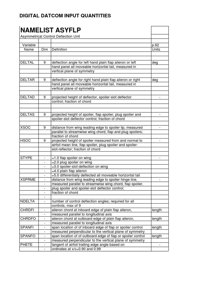 Digital Datcom Input Quantities A Comprehensive Listing Of Variables 9494