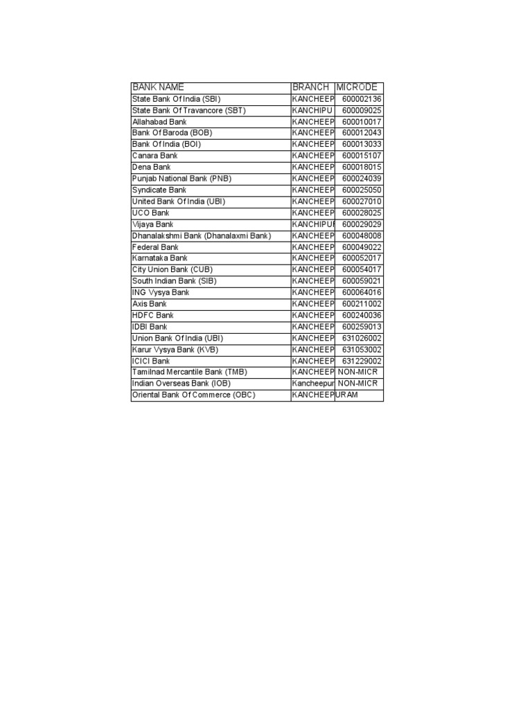 Kancheepuram Bank Branch Codes List | PDF | Finance & Money Management