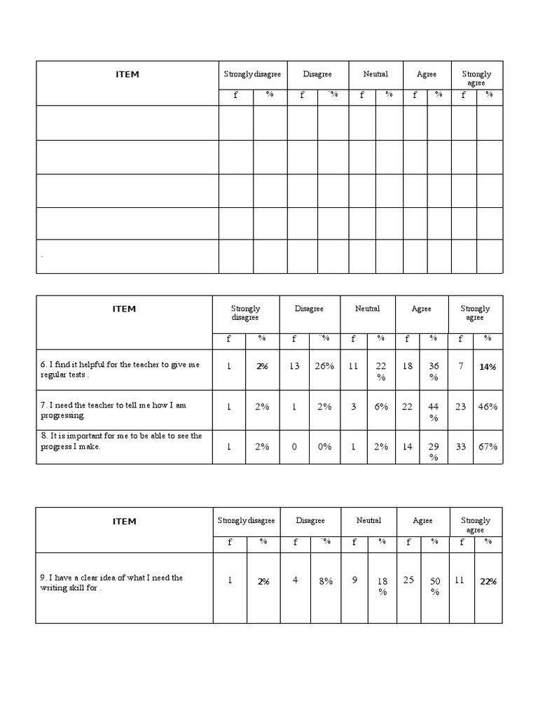 Tables | PDF | Behavior Modification | Cognitive Science