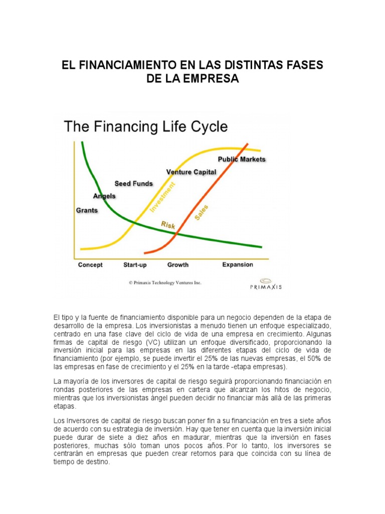 El Financiamiento en Las Distintas Fases de La Empresa | PDF | Capital ...