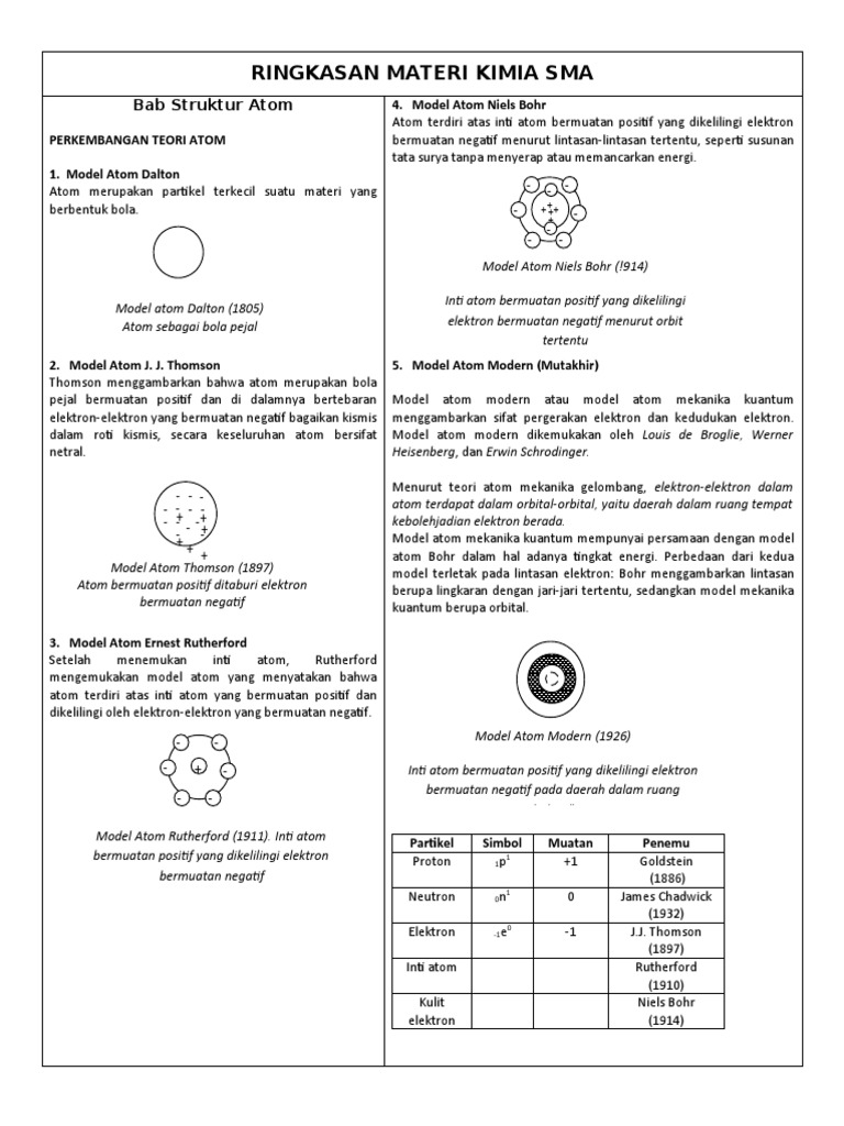 Kumpulan Rumus Kimia | PDF