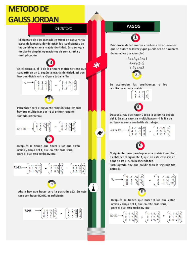 Infografia Gauss Jordan | PDF | Matriz (Matemáticas) | Ecuaciones