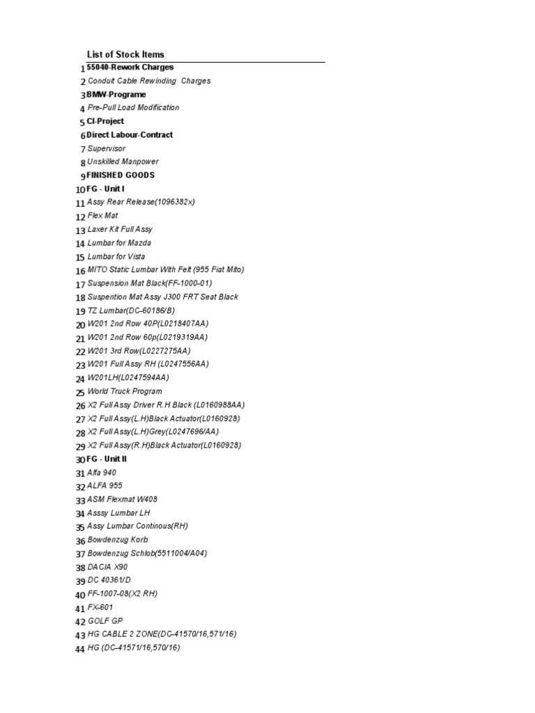 List of Stock Items: 55040-Rework Charges | Download Free PDF | Screw ...