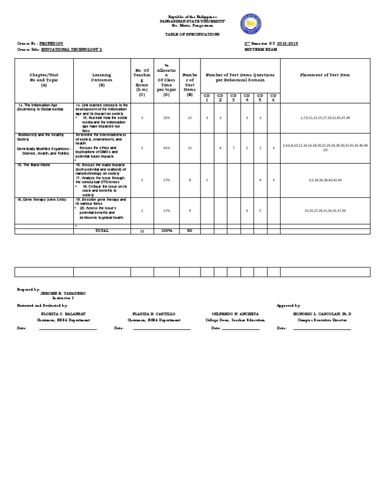 Pangasinan State University Table of Specifications 2 Semester S.Y. 2018-2019 Midterm Exam ...