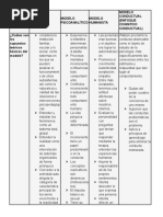 Act. 2 Mapa Conceptual IEU | PDF | Sicología | Aprendizaje