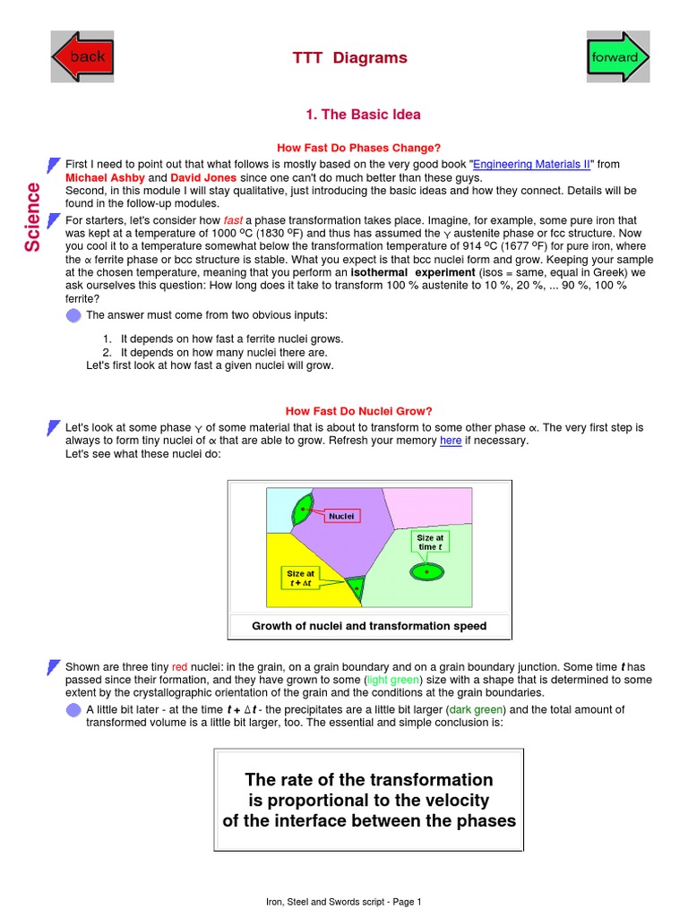 TTT Diagrams: 1. The Basic Idea | PDF | Materials Science | Chemistry