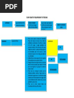 Flowchart Disbarment Before Ibp | PDF | Judiciaries | Government ...