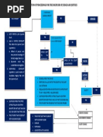 Flowchart Disbarment Before Ibp | PDF | Judiciaries | Government ...