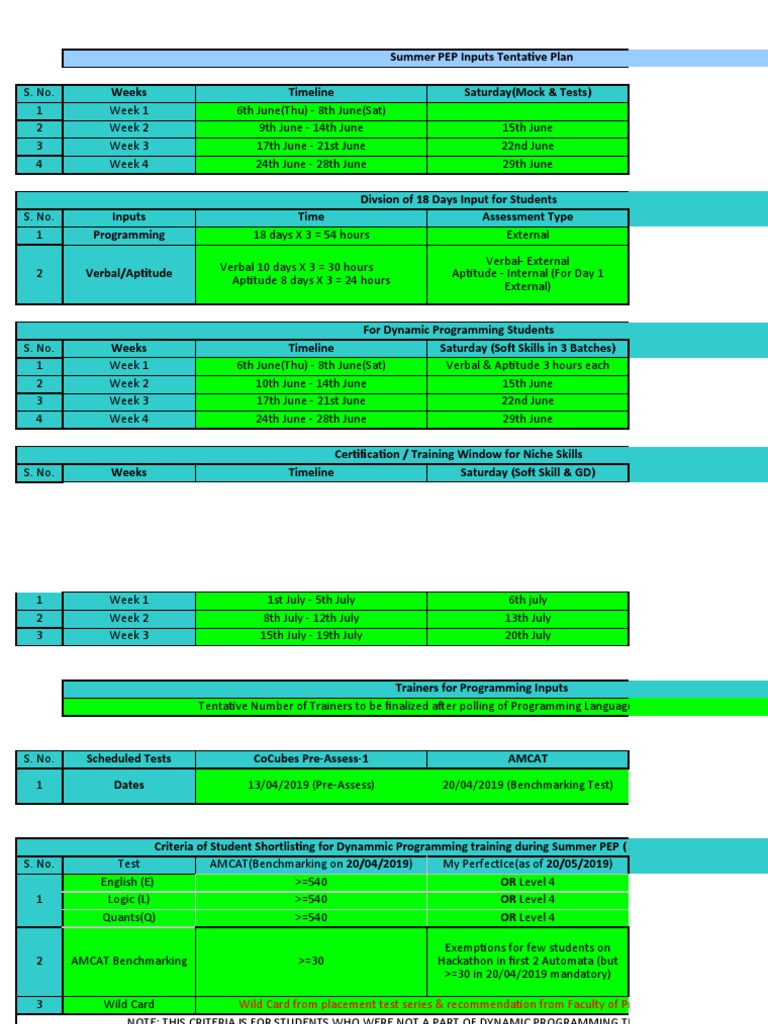 1 - SUMMER PEP 2020 Updated With Cocubes | PDF | Software Engineering ...