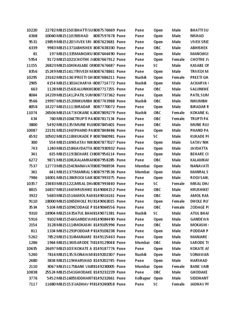 28-7-15 MBA Calling Data | PDF
