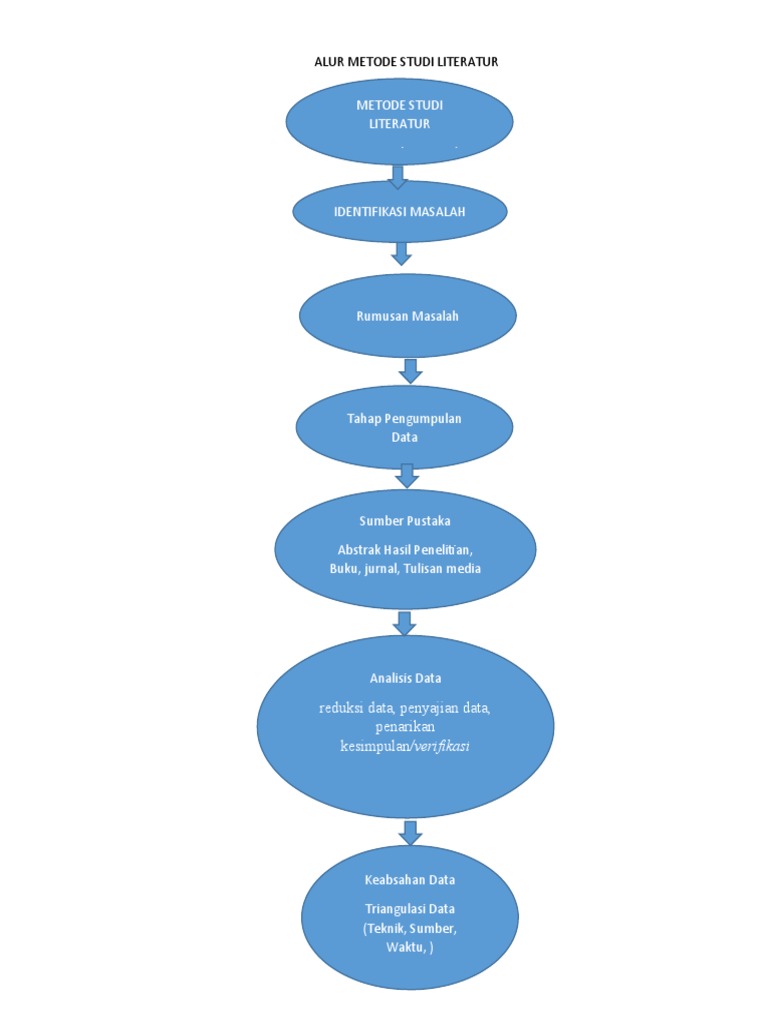 Alur Metode Literatur | PDF