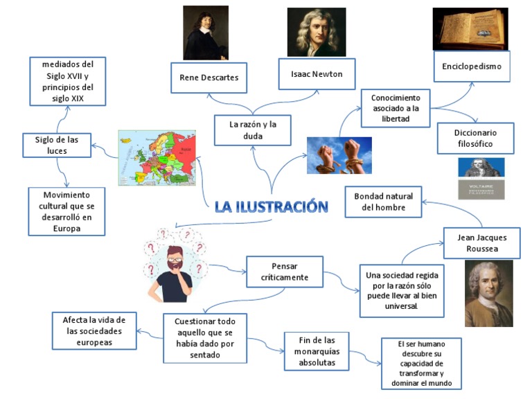 Mapa Mental La Ilustracion Pdf