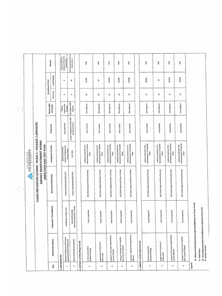 Asphalt Reinstatement ITP | PDF
