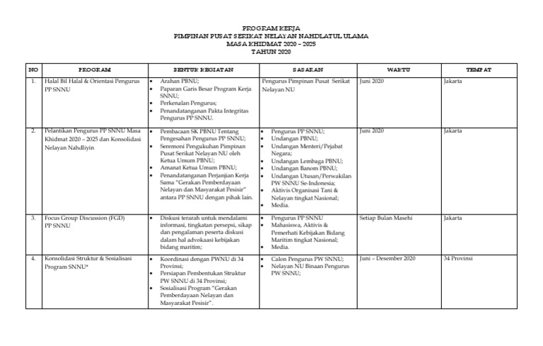 Program Kerja Snnu | PDF | Karier & Perkembangan | Pengelolaan Keuangan ...