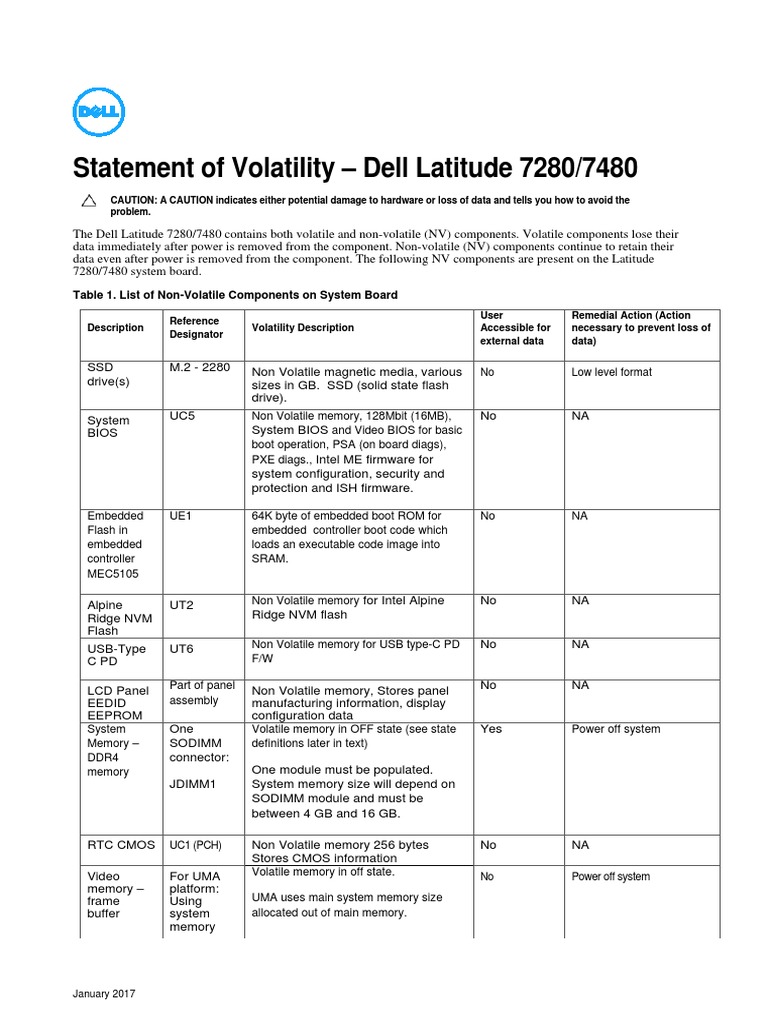 Statement of Volatility - Dell Latitude 7280/7480: Table 1. List of Non ...