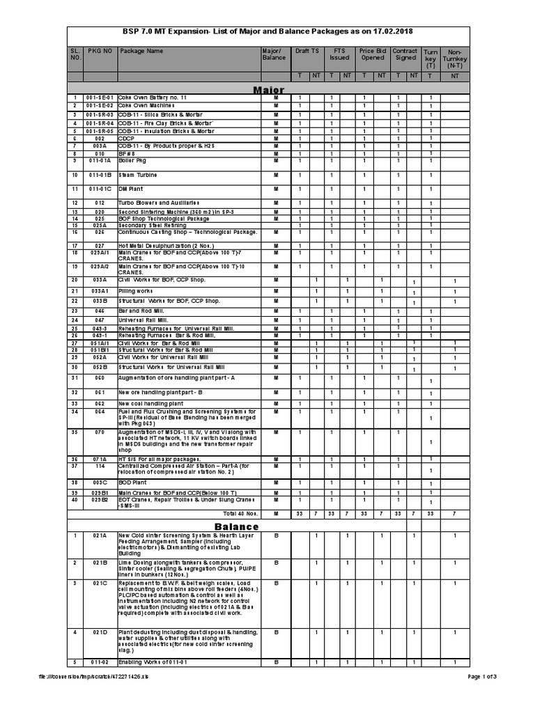 List of Packages As On 17.02.2018 | PDF | Materials | Chemistry