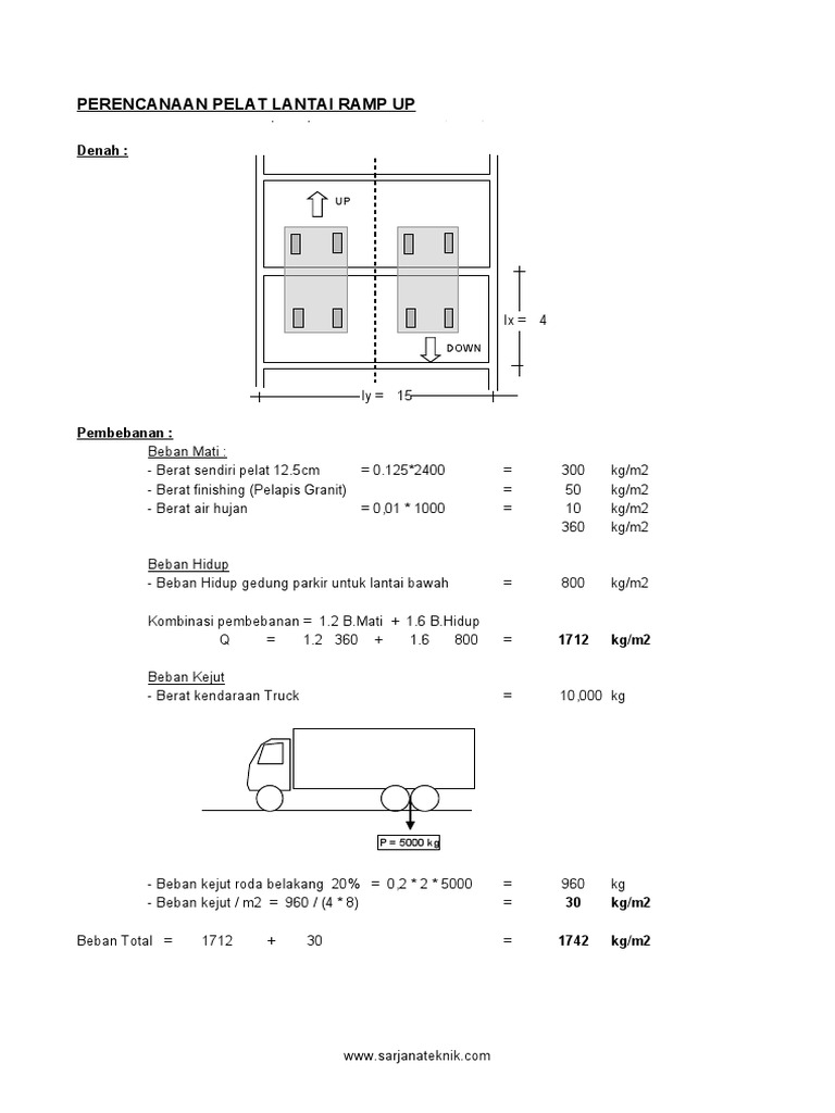 Perencanaan Pelat Lantai Ramp Up | PDF