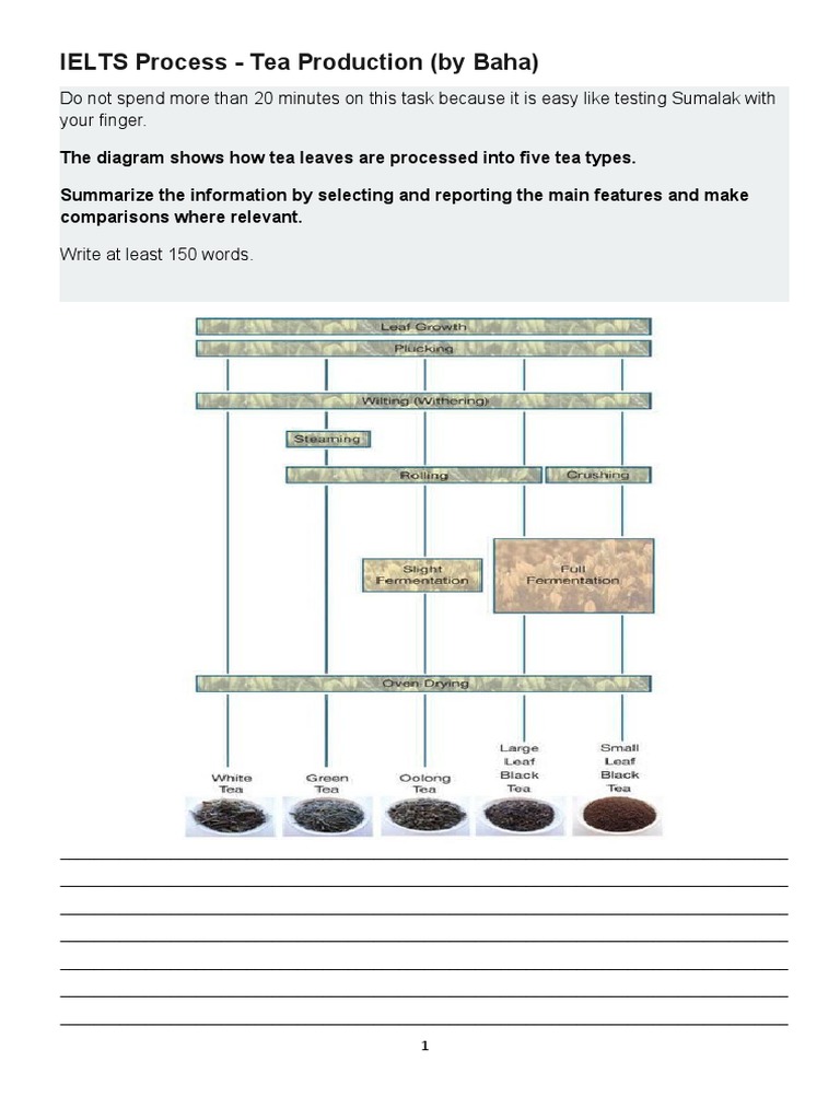 IELTS Process - Tea Production (By Baha) | PDF | International English ...