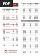 Corner Radius Measurement Chart | PDF