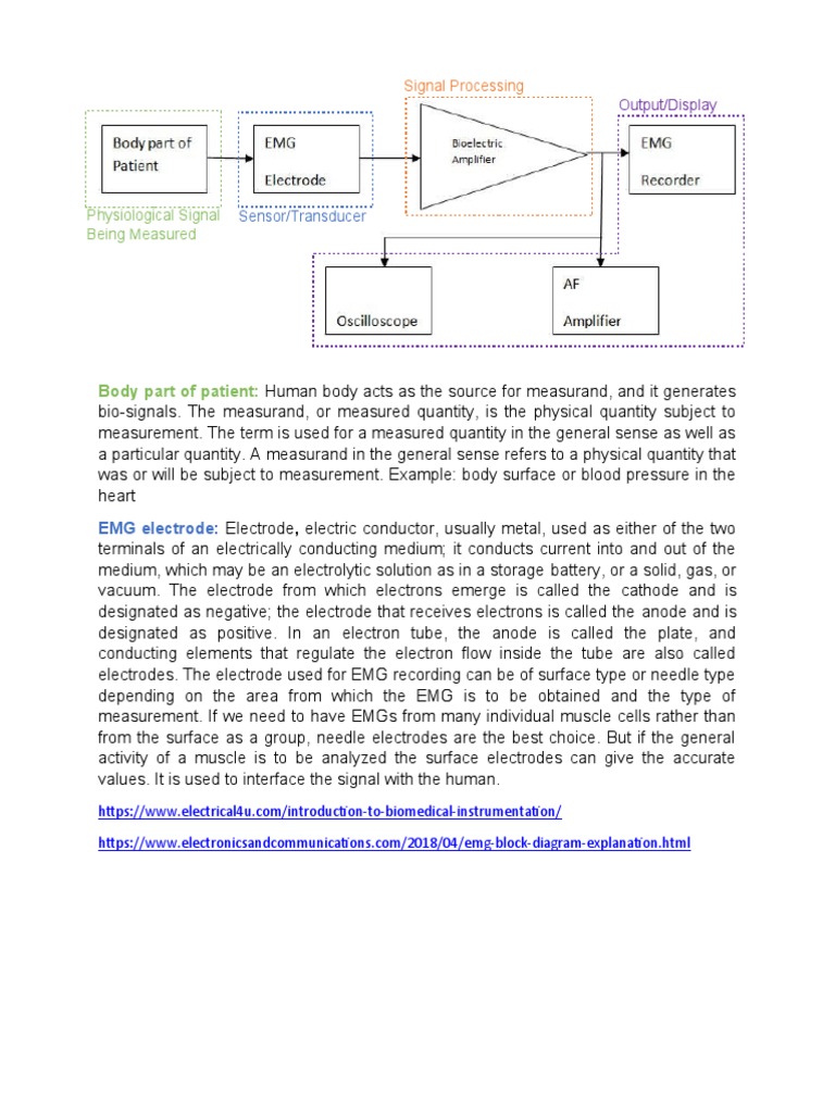 EMG Block Diagram and Explanation | PDF | Self-Improvement | Wellness
