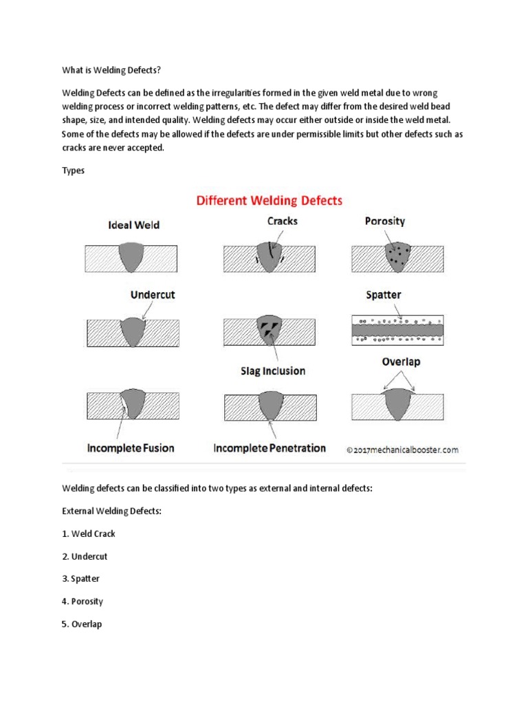 Weld Defects | PDF | Procedural Knowledge | Welding