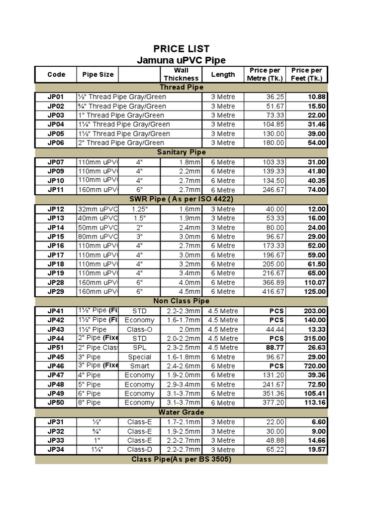 Jamuna uPVC Pipe Price List: Comprehensive Details on Pipes, Fittings ...