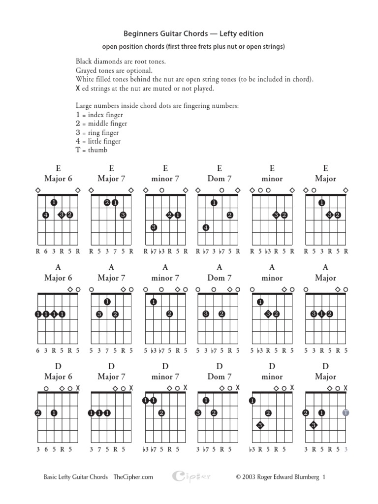 Basic Lefty Guitar Chords PDF | PDF | Musical Techniques | Guitars