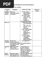 Language and Structural Techniques | PDF | General Fiction
