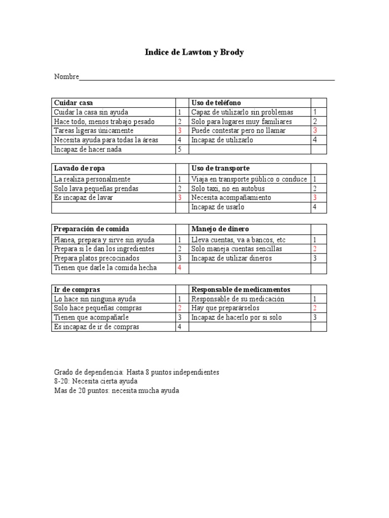 Indice de Lawton y Brody | PDF