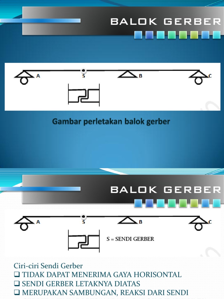 Balok Gerber | PDF | Seni & Disiplin Bahasa | Kajian Bahasa Asing