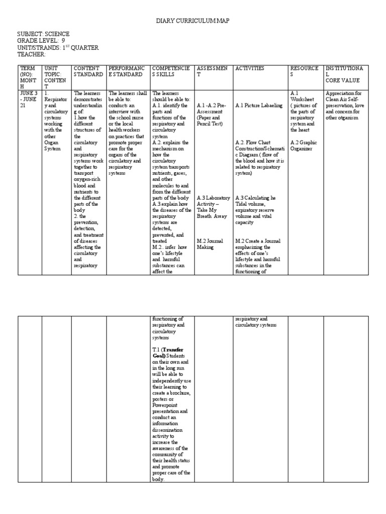 Diary Curriculum Map Subject: Science Grade Level: 9 Unit/Strands: 1 ...