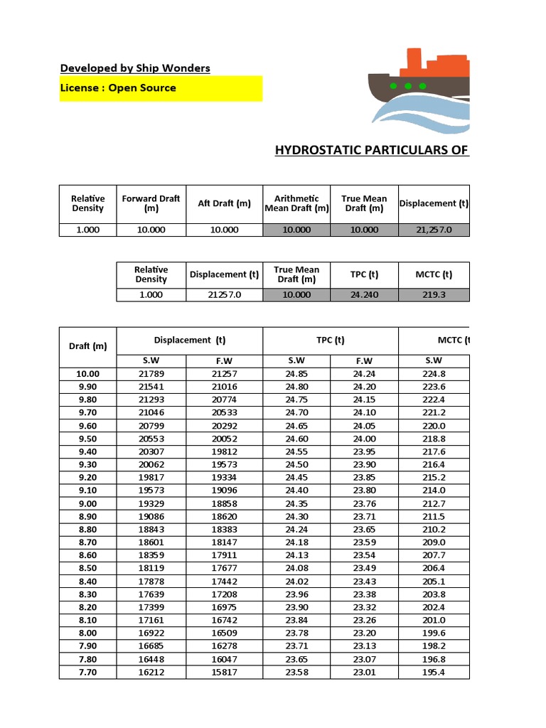 Hydrostatic Particulars of Ship A (MCA Stability) | PDF | Heavy ...