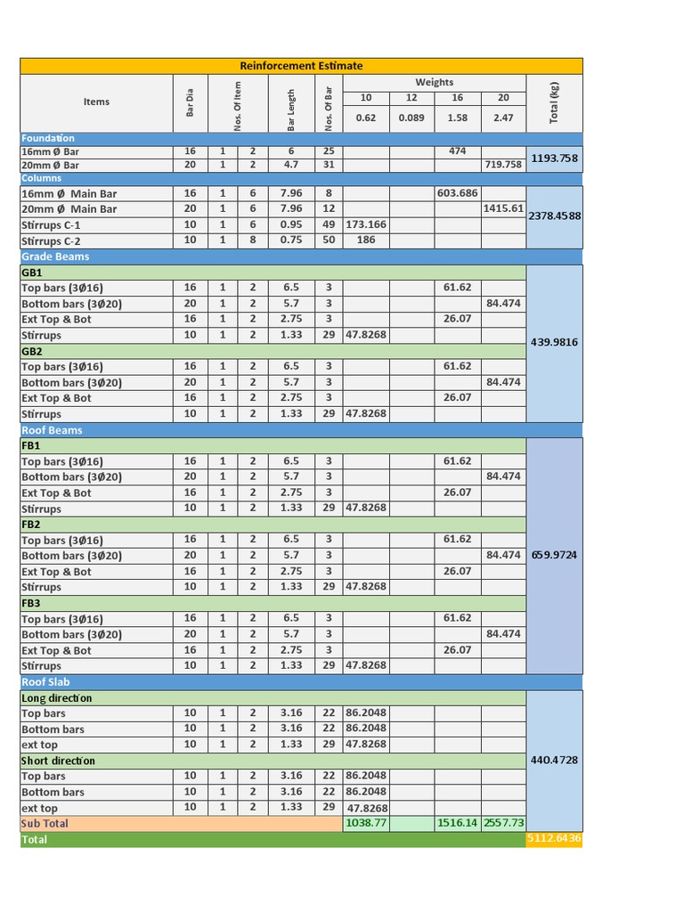 Reinforcement Estimate by Shoikot | PDF