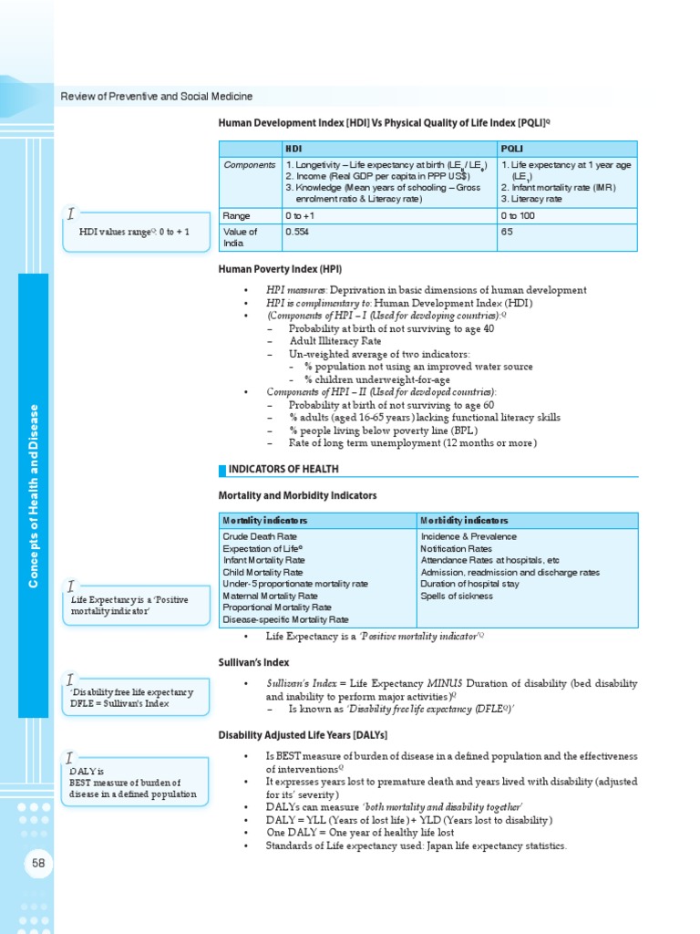 Human Development Index (HDI) Vs Physical Quality of Life Index (PQLI ...