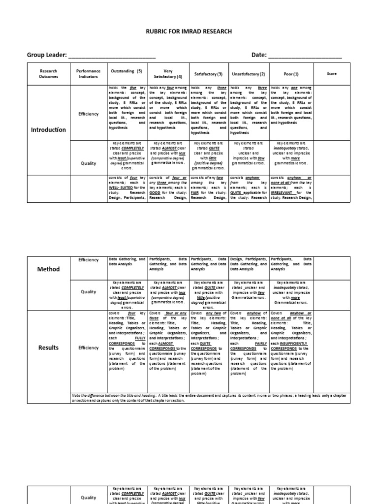 Rubric For Imrad Research | PDF | Questionnaire | Data