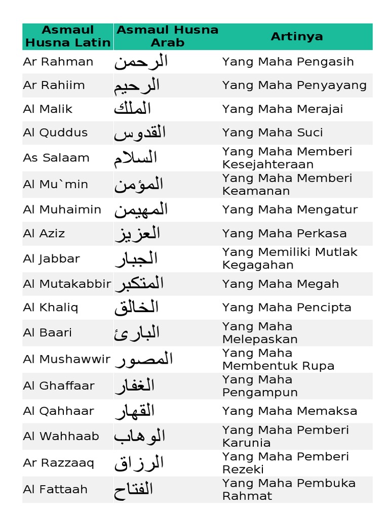 Asmaul Husna | PDF