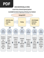 MSBTE Solution Lab Manual Manual Answers PDF - All Branch Manual ...