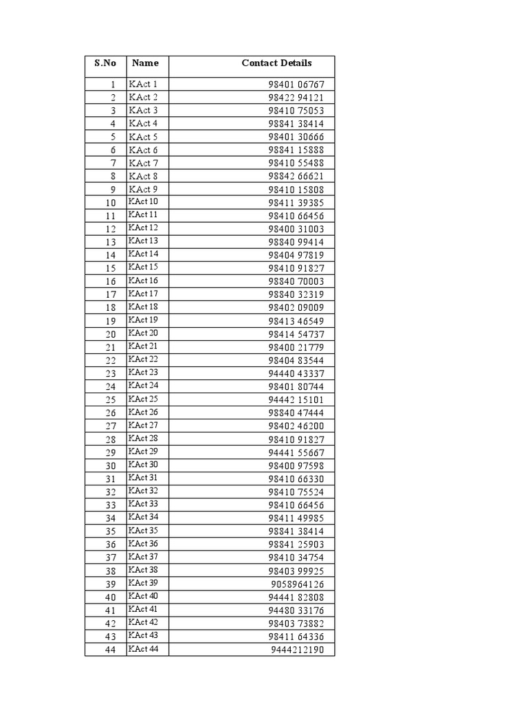 KAct Contact List | PDF
