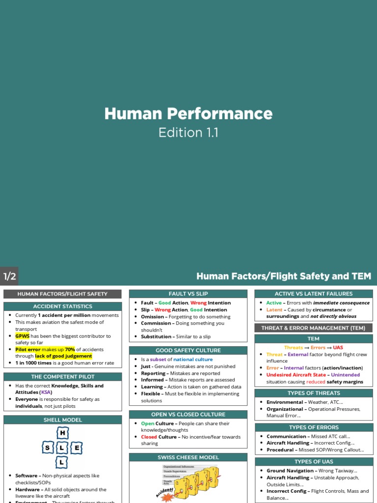 Human Performance - Keys Notes | PDF | Eye | Vein