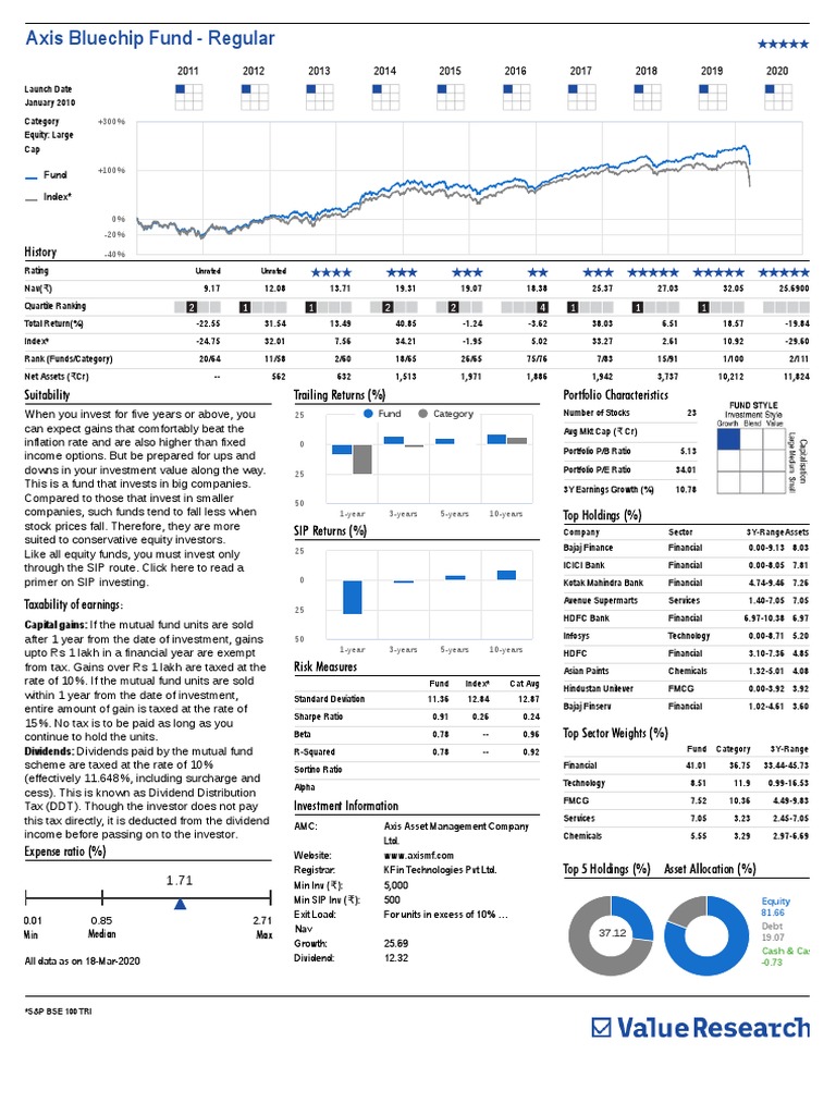 Axis Bluechip Fund - Regular: History | PDF | Stock Market Index ...