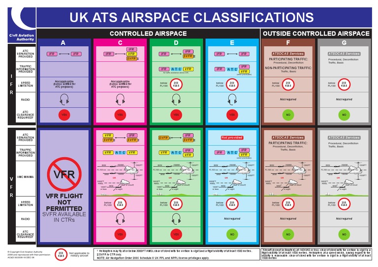 ATSAirspace Classification V3 | PDF